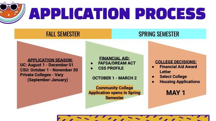 Seniors (C/O 2026) – College Center – South Gate Senior High