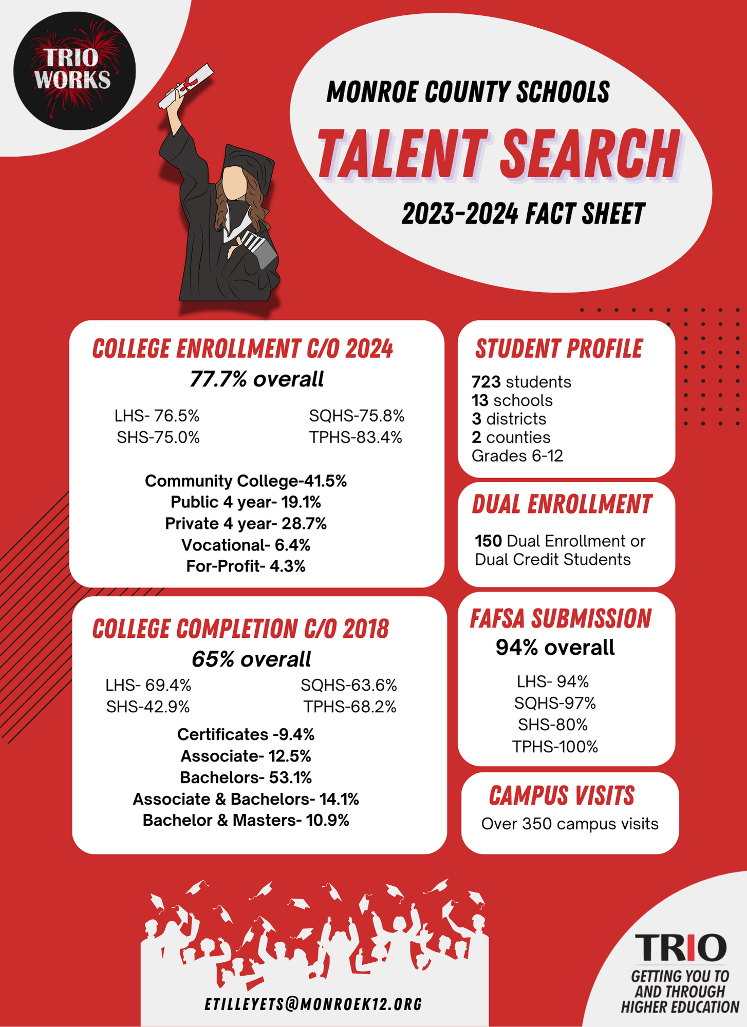 Talent Search Resources – Talent Search * – Monroe County Schools
