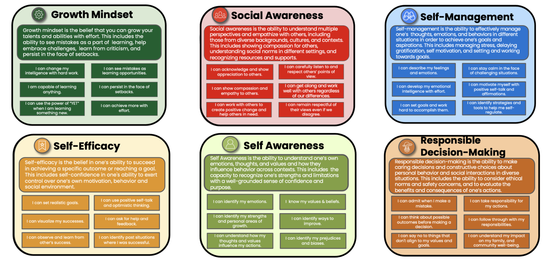Students – SEL Unit – P-12 Instruction