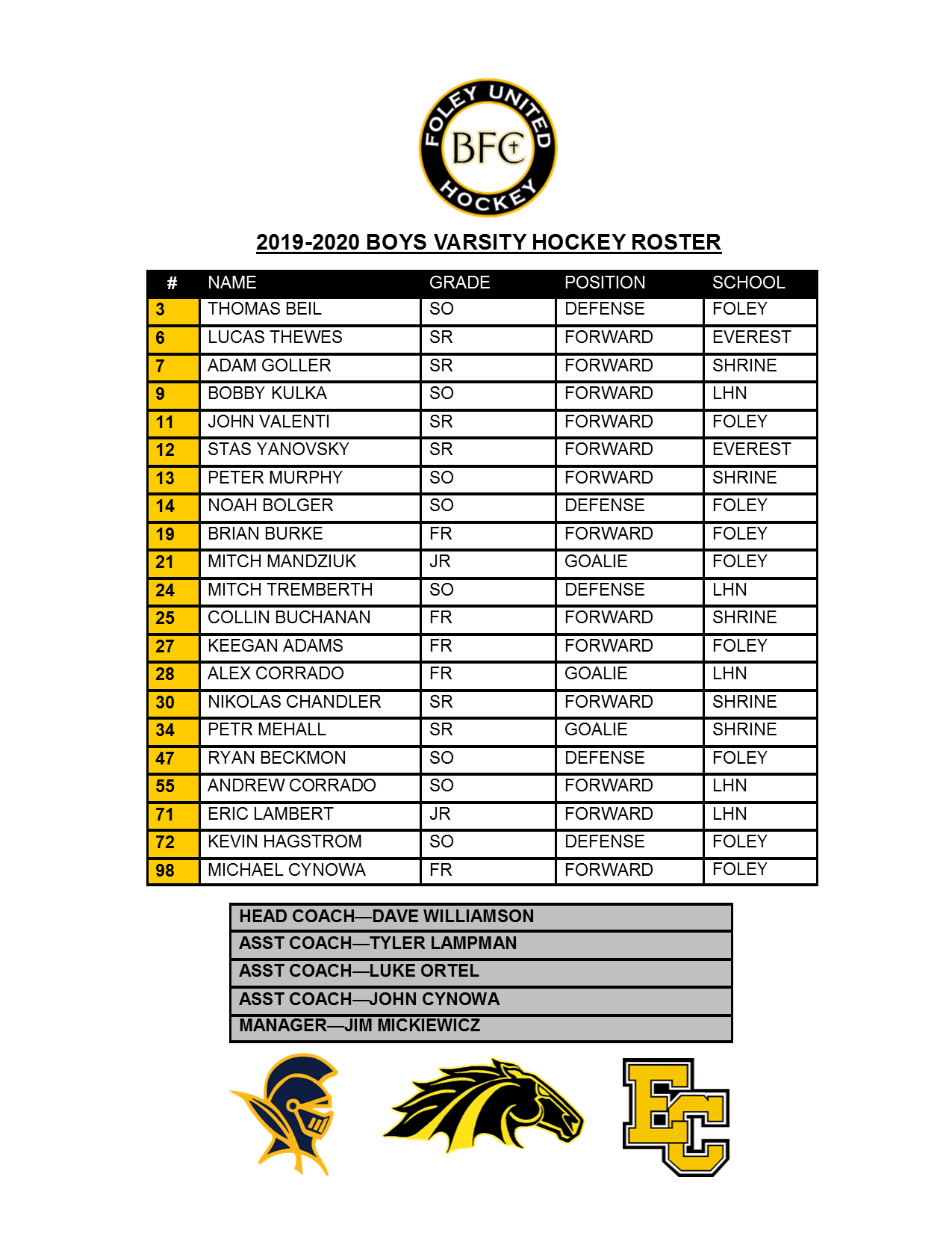 Hockey Roster Sticker Template