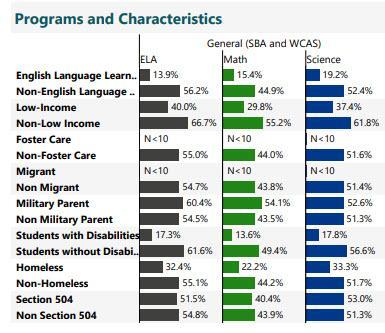 State Testing Results – Testing, Assessment & Data – Central Valley ...