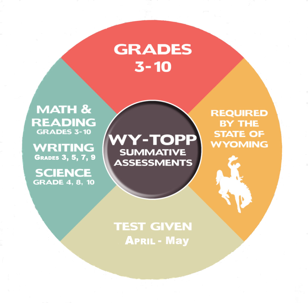 Assessment & Testing Information for Parents/Guardians – Assessment ...