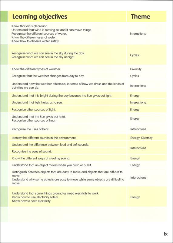 What are We Learning in First Grade? – Mrs. Tammy Bowers – Academies of ...