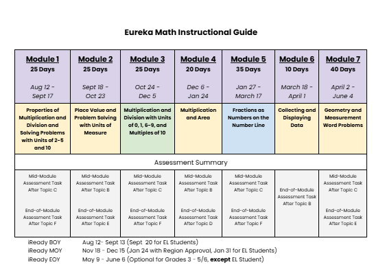 Elementary Math Standards and Instructional Curriculum Guides ...