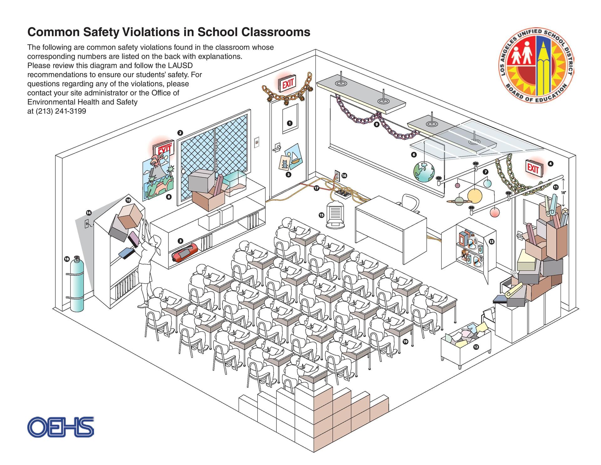 OEHS: Common Classroom Violations – Resources for Arleta Staff – Arleta ...
