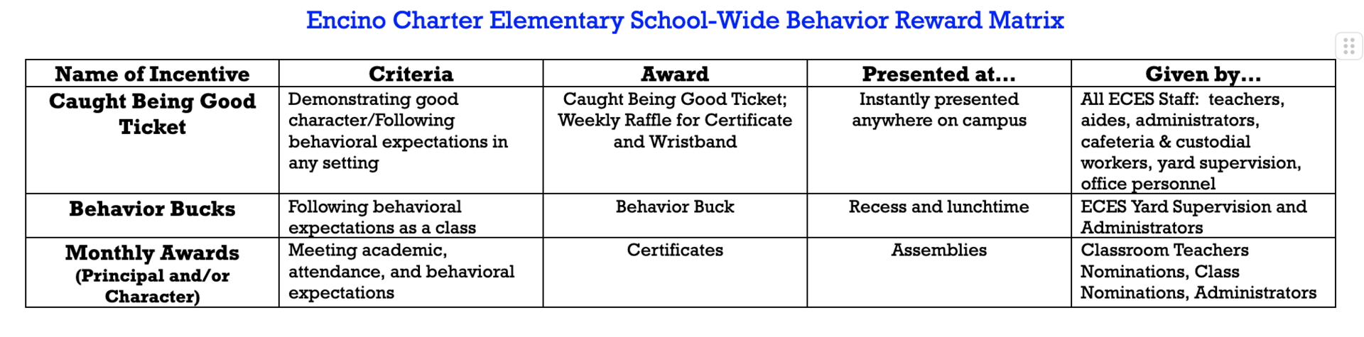 School Rules – Resources – Encino Charter Elementary