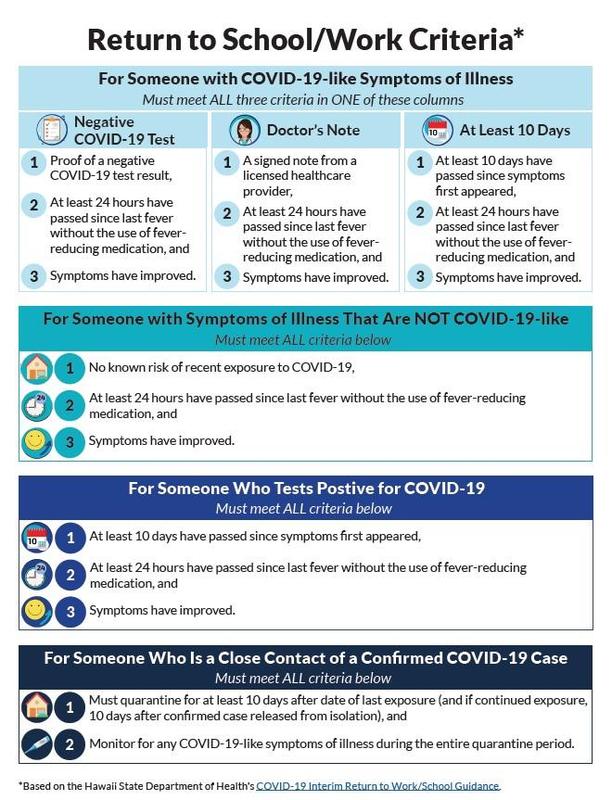 Return to School Protocols | Mililani High School