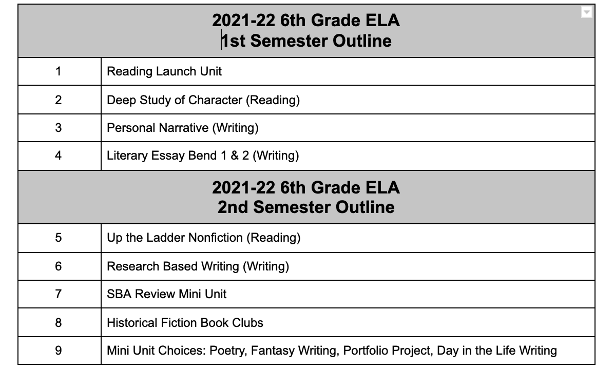 ELA: MS – Teacher Hub - ELA – Central Valley School District