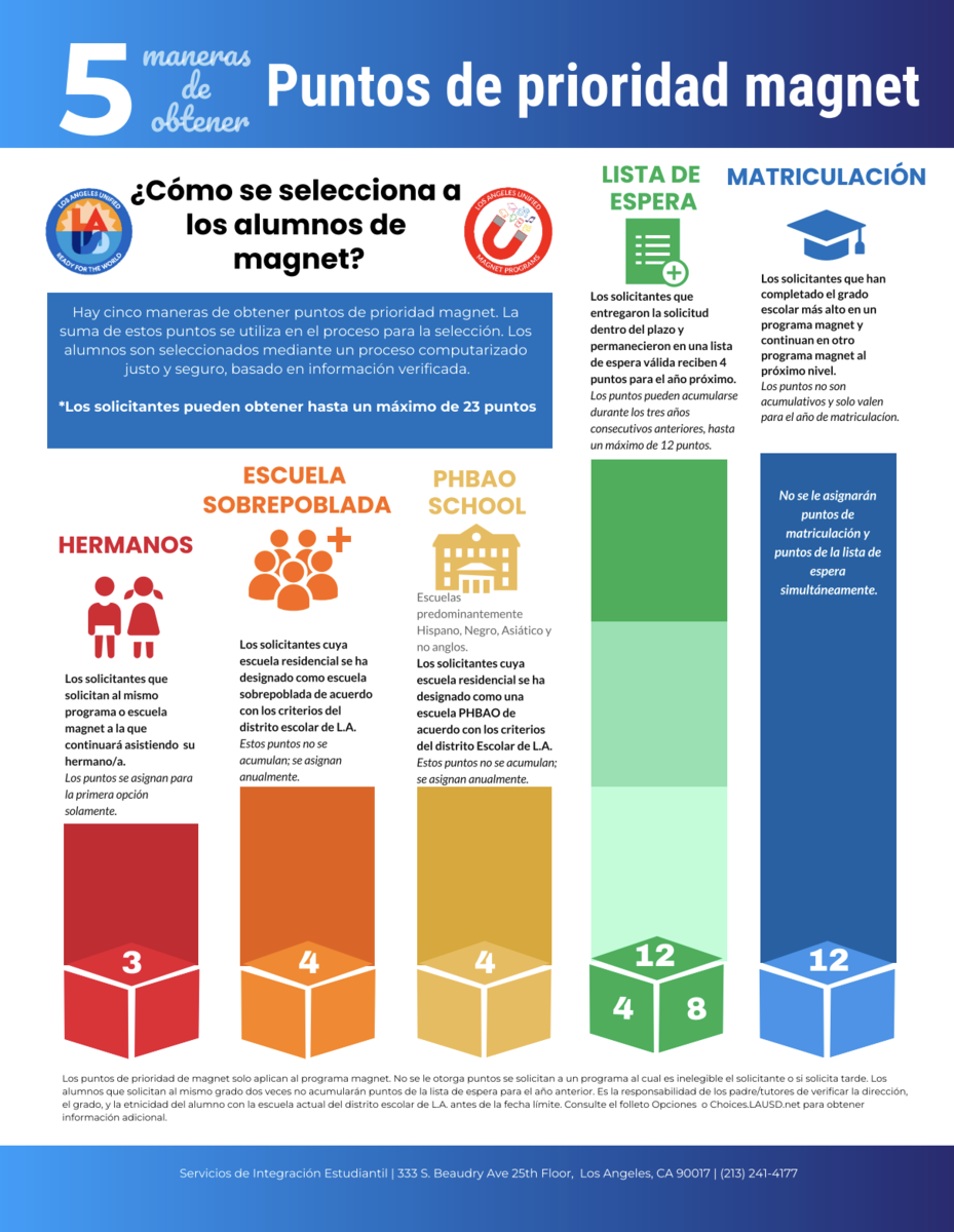 Apply to the Magnet Program – MAGNET – Maywood Elementary STEM School ...