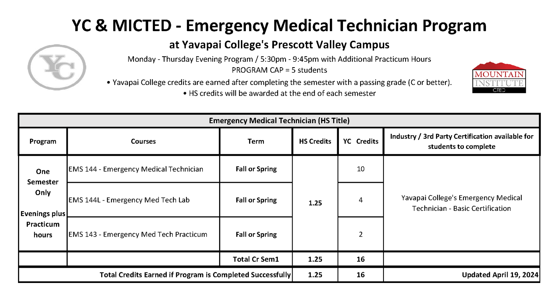 EMERGENCY MEDICAL TECHNICIAN (EMT) - Programs - Mountain Institute CTED