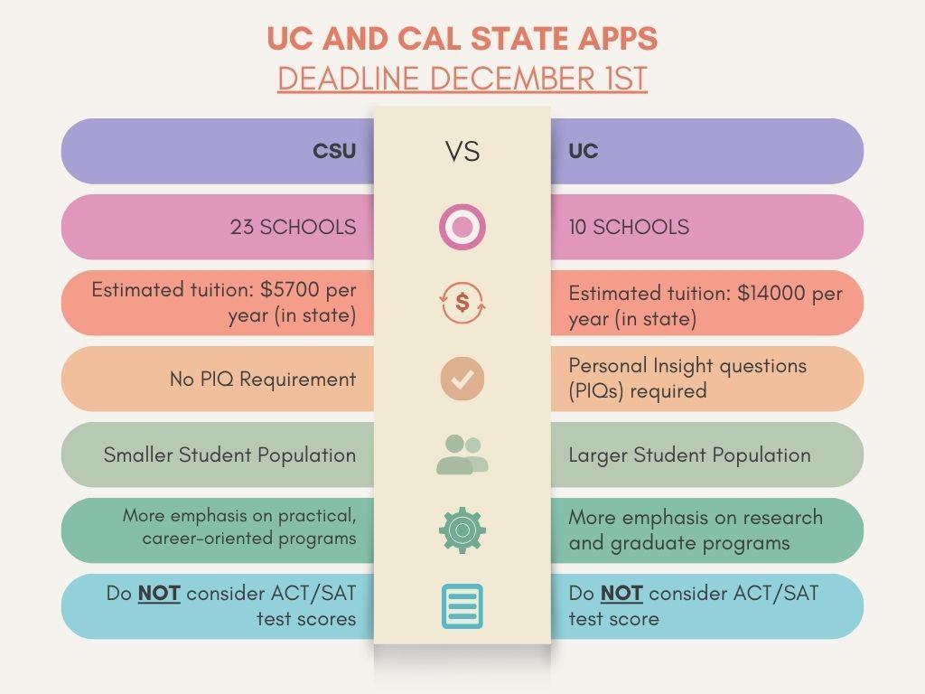 California State Universities – College & Career Center – Culver City ...