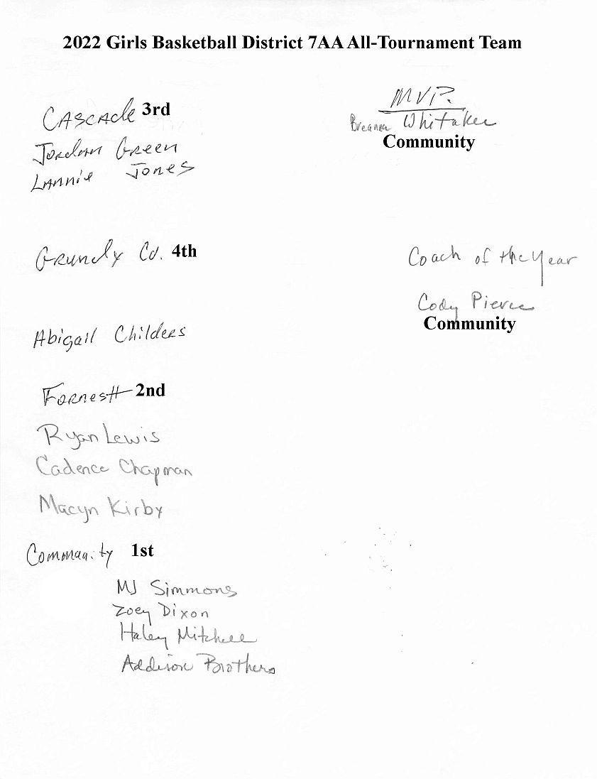 Basketball-Girls – Basketball-Girls – Community High School