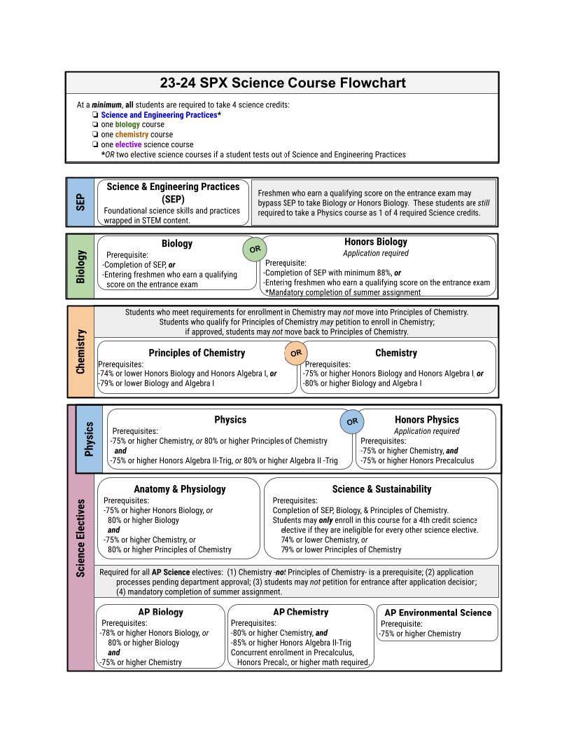 Science Department - Curriculum - Saint Pius X High School