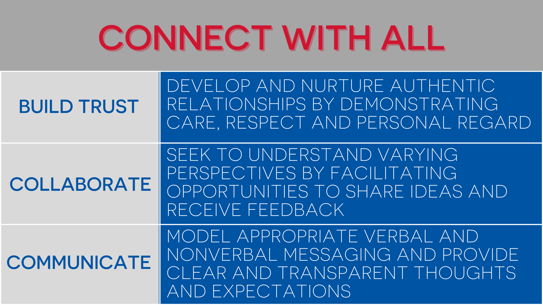 Connect with All – Leadership Definition Framework – Temple Independent ...