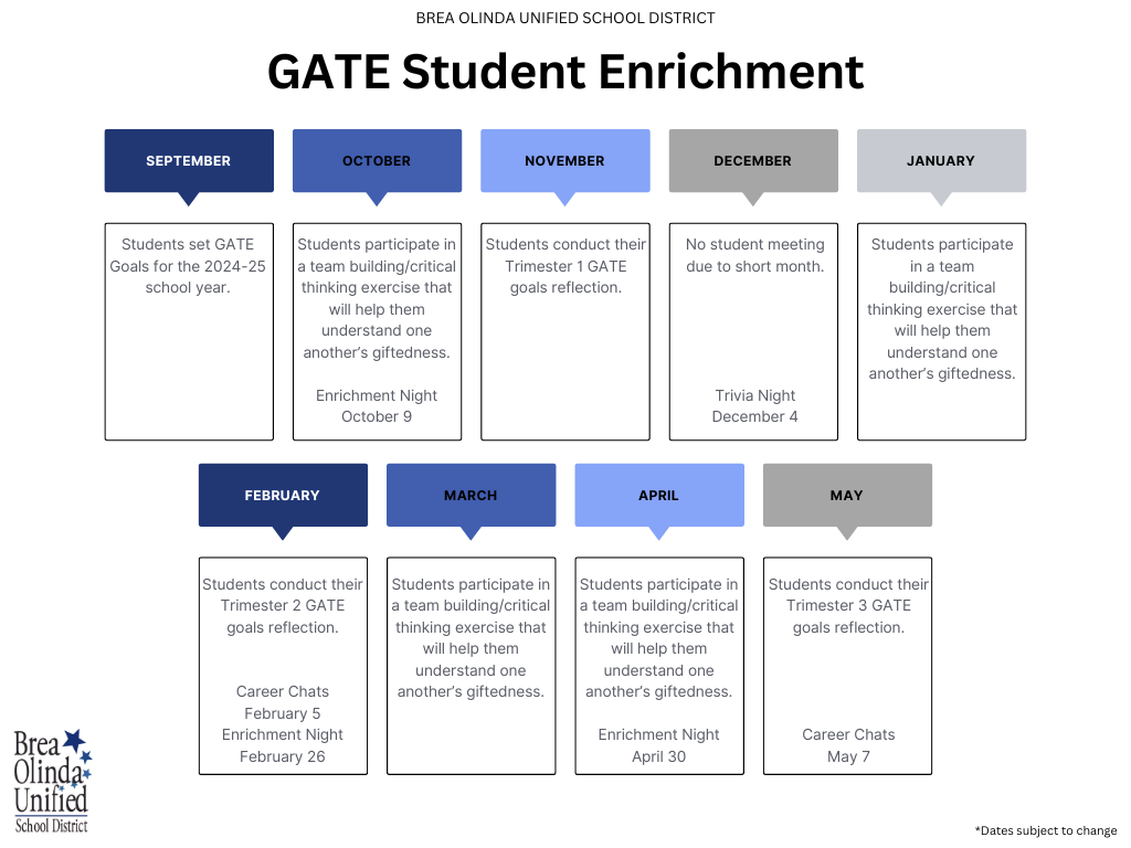 GATE Student Enrichment Meetings – GATE – Brea Olinda Unified School ...