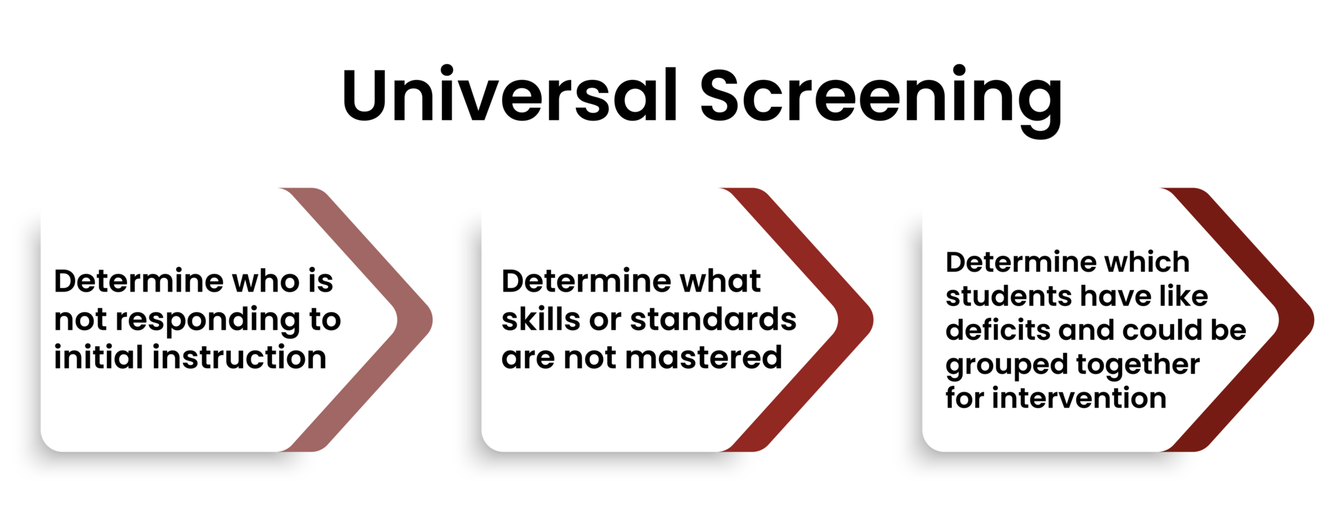 Universal Screening – MTSS – Los Fresnos Consolidated Independent ...