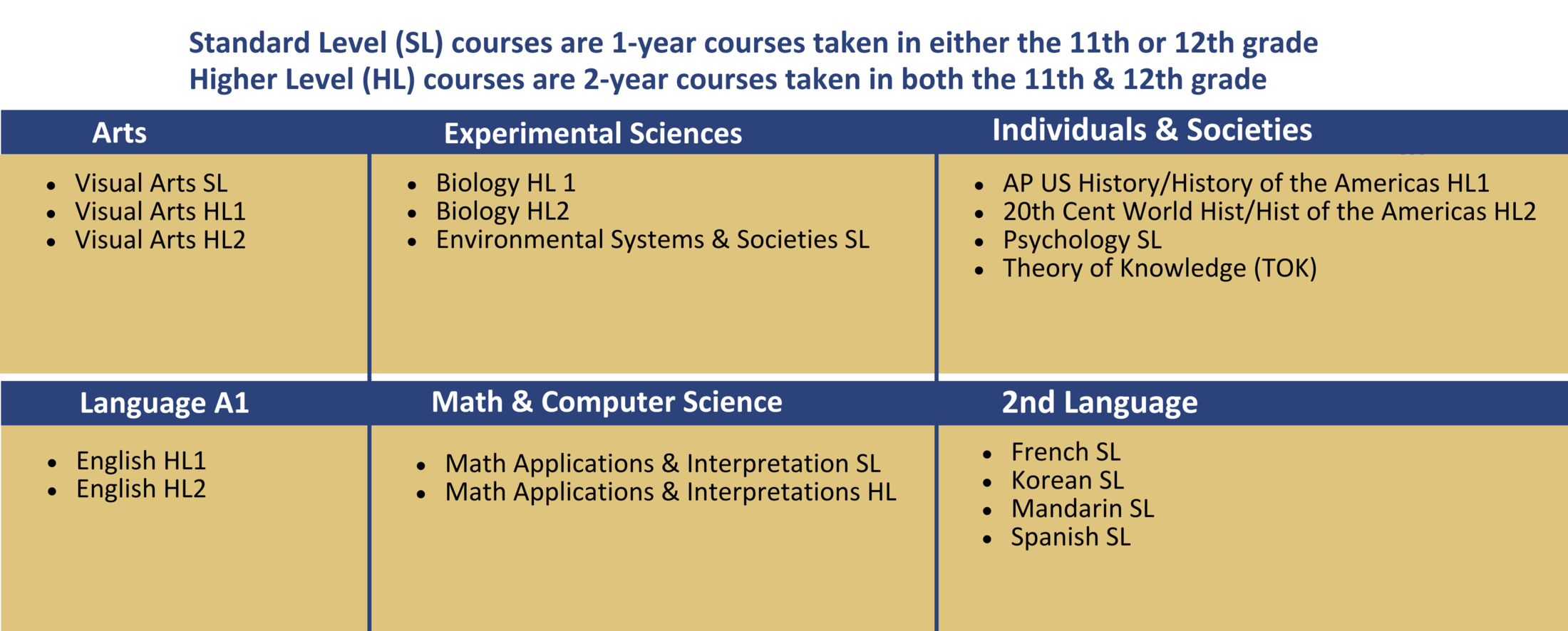 IB Program - Rowland High School