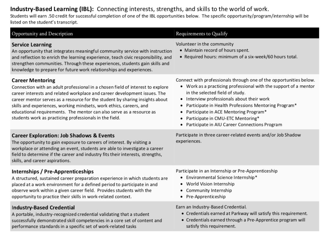 Industry-Based Learning (IBL) – Career Education – Quaker Valley School ...