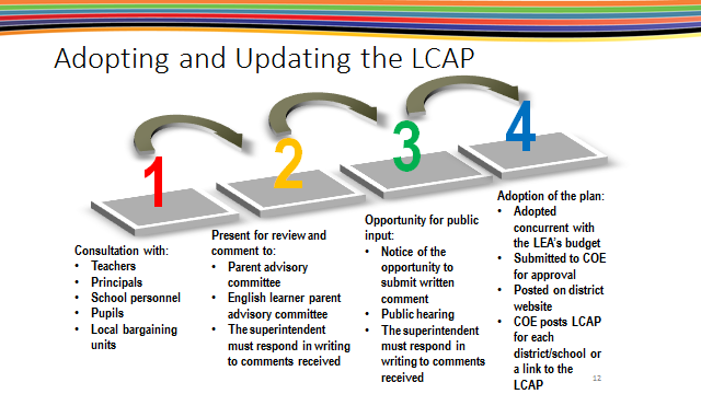 LCAP – Educational Services - Assessment and Accountability – Escondido ...