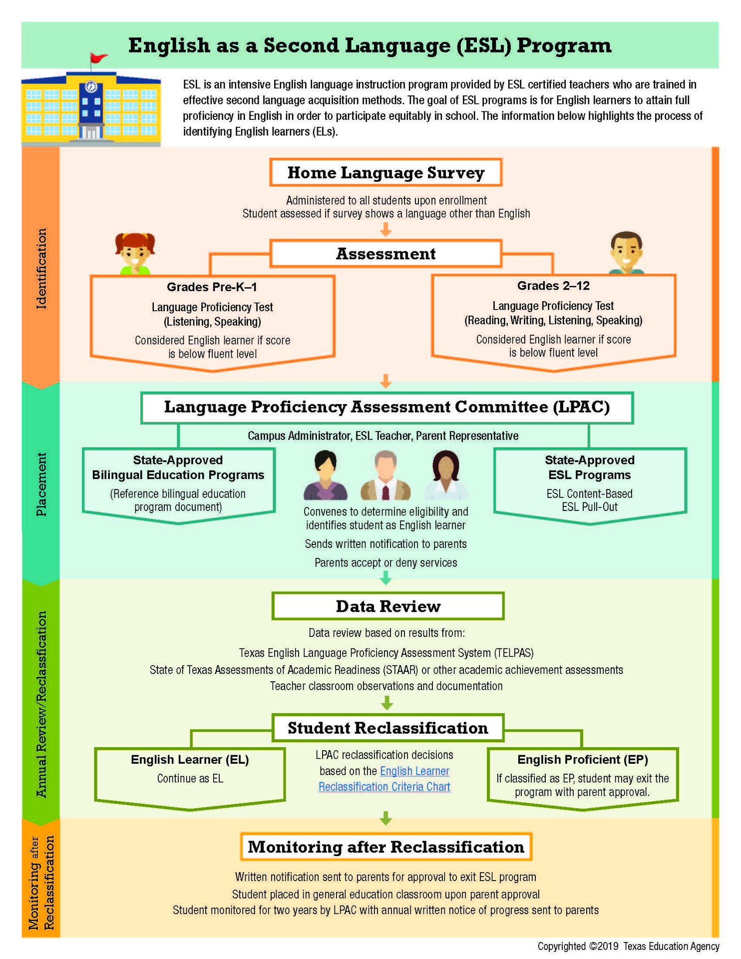 English As A Second Language ESL Programs Bilingual Education ESL