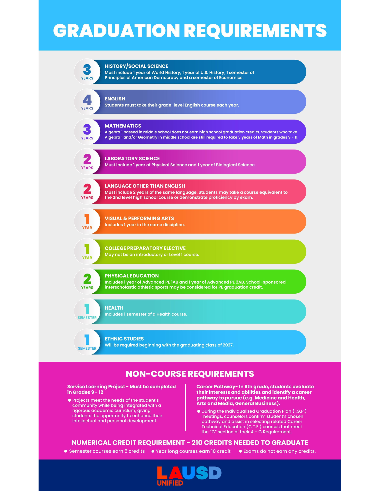 9th and 10th Grade High School – School – Computer Science Virtual Academy