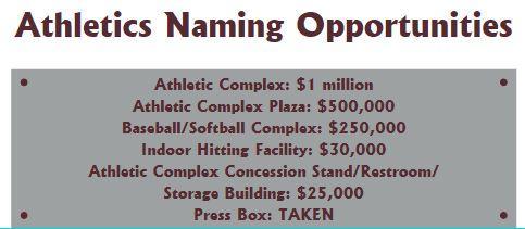 Naming Opportunities – Capital Campaign – Holy Cross High School