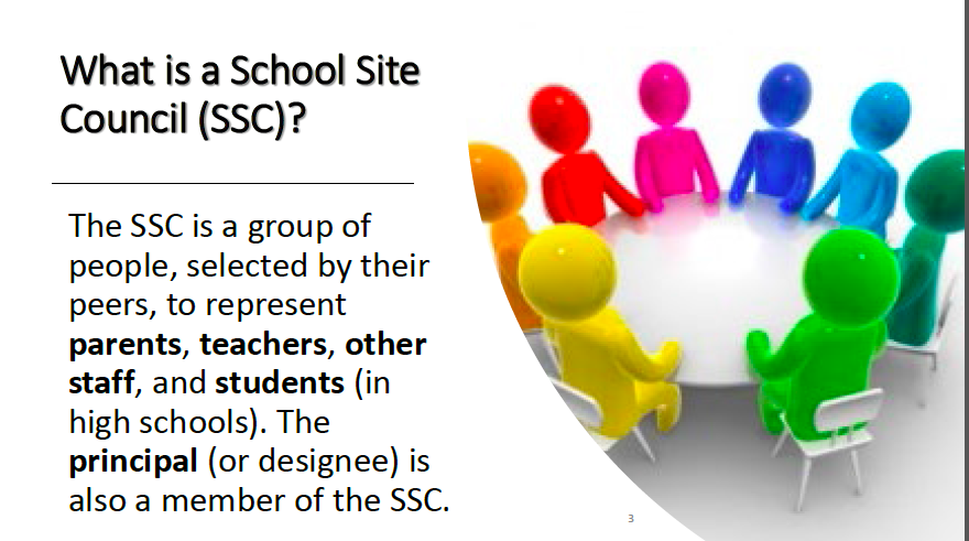 School Site Council – Leadership and Governance – Catskill Avenue ...