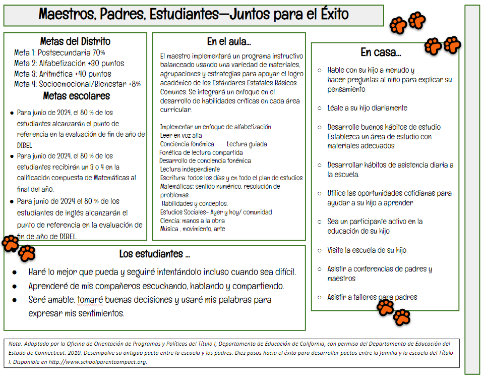 Title 1 Resources – Parents – Martha Escutia Primary Center