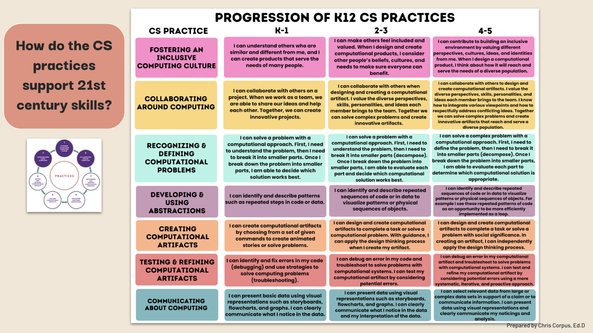 Computer Science + STEM Curriculum – Our School – Maywood Elementary ...