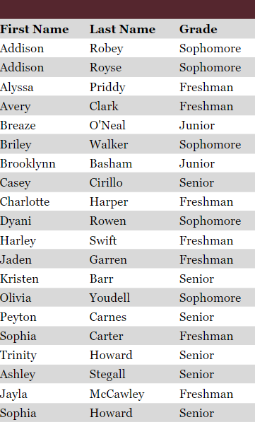 Roster – Cheerleading – Holy Cross High School