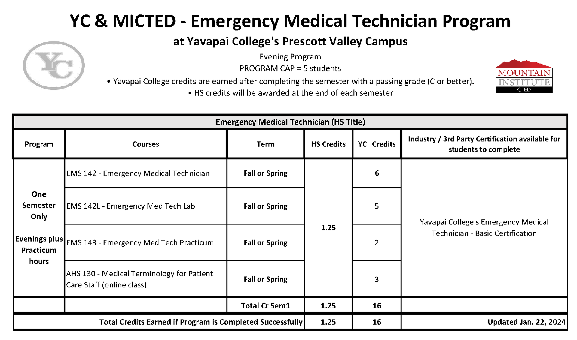 EMERGENCY MEDICAL TECHNICIAN (EMT) - Programs - Mountain Institute CTED