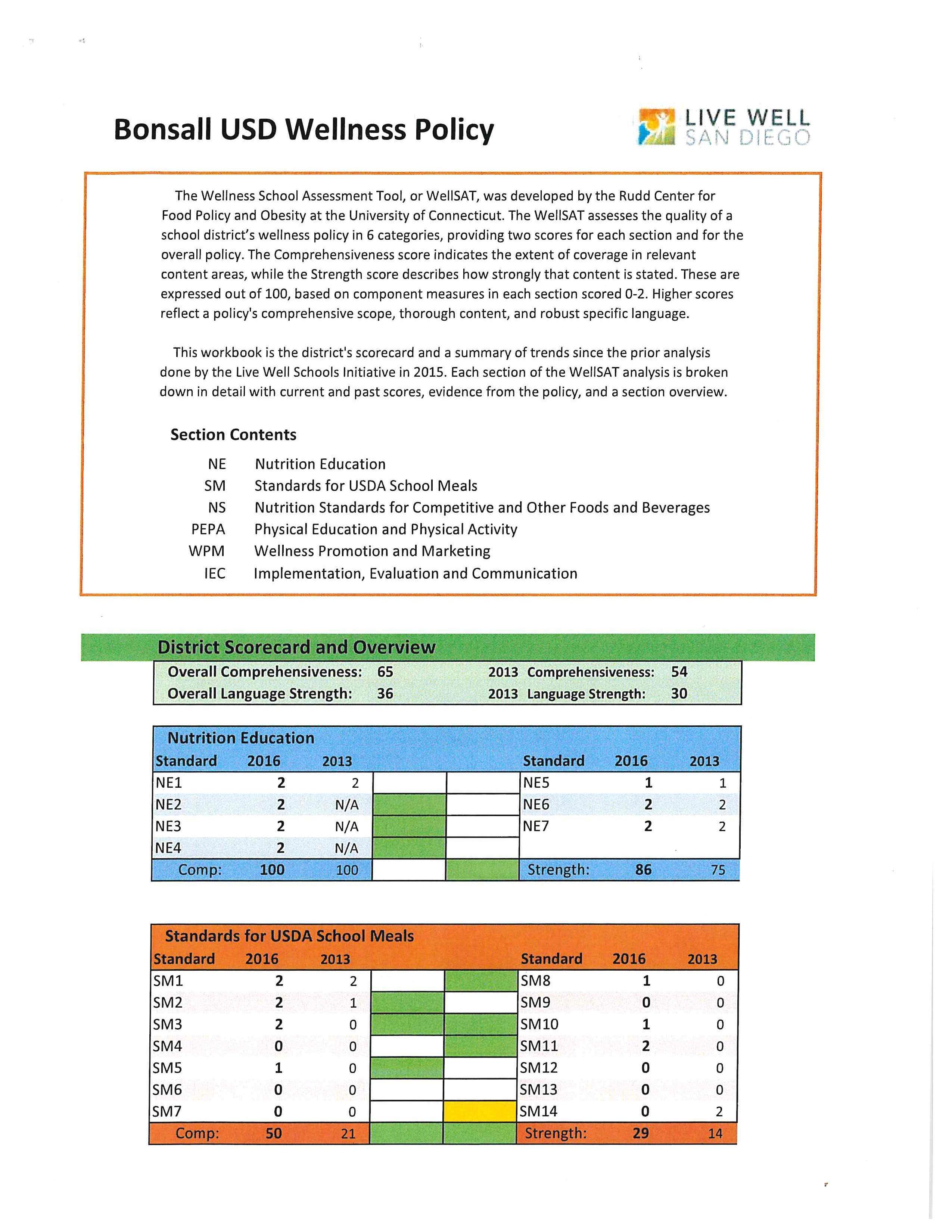Health & Wellness Policy - District Departments - Bonsall Unified ...