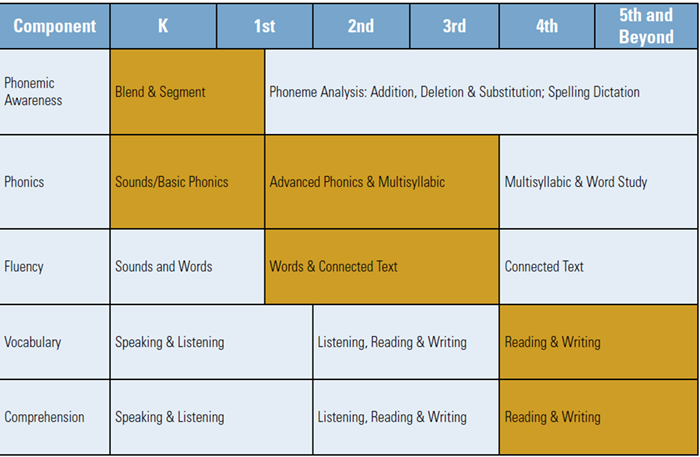 Conventional Language & Literacy – Literacy – State Support Team ...