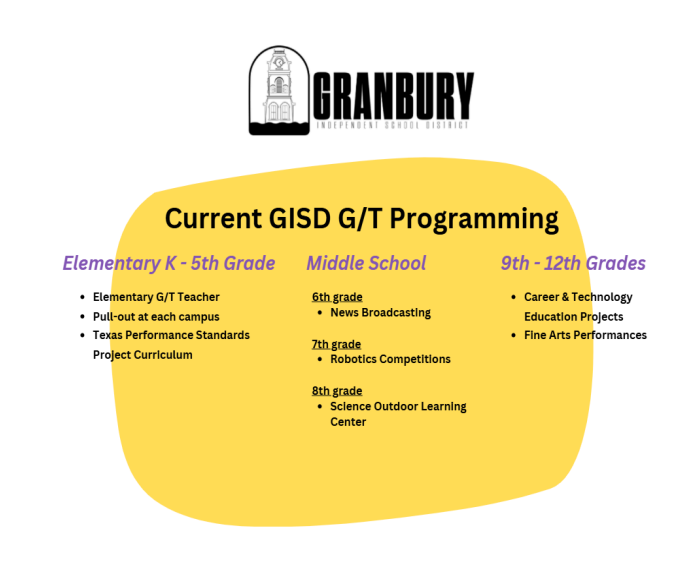 Current GISD GT Programming – Gifted & Talented Programs – Granbury Ind ...