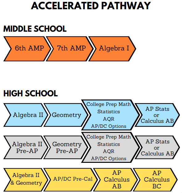 Honors and the Advanced Math Program (AMP) – Curriculum and Instruction Division – Medina Valley ...