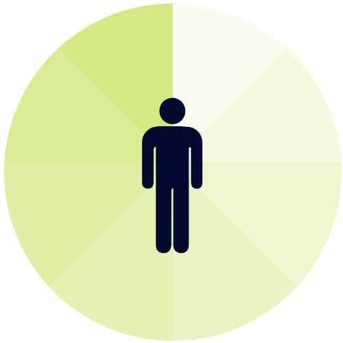 Second Step - SEL – Curriculum – Menotomy Preschool