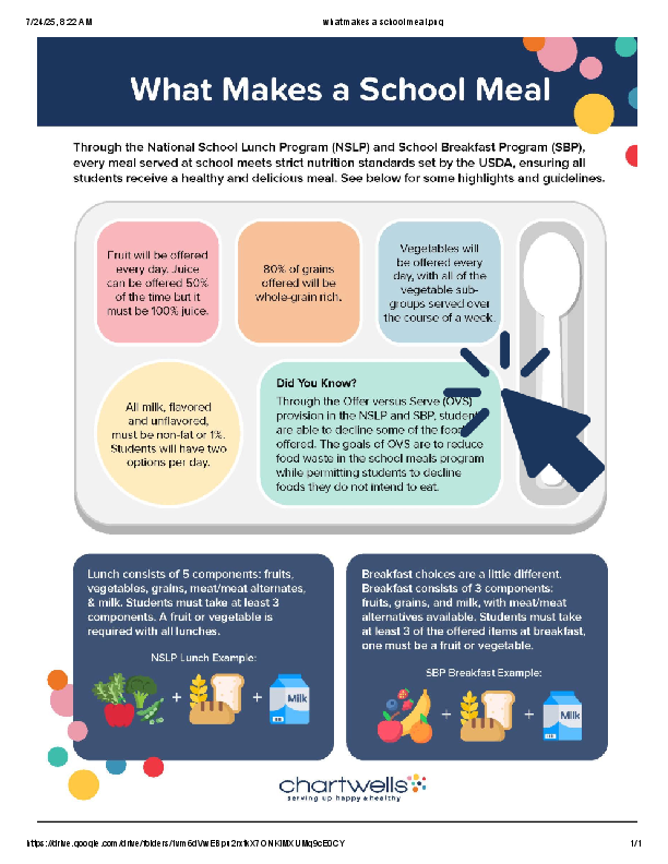 Chartwells Food Service Information – Chartwells Food Service ...