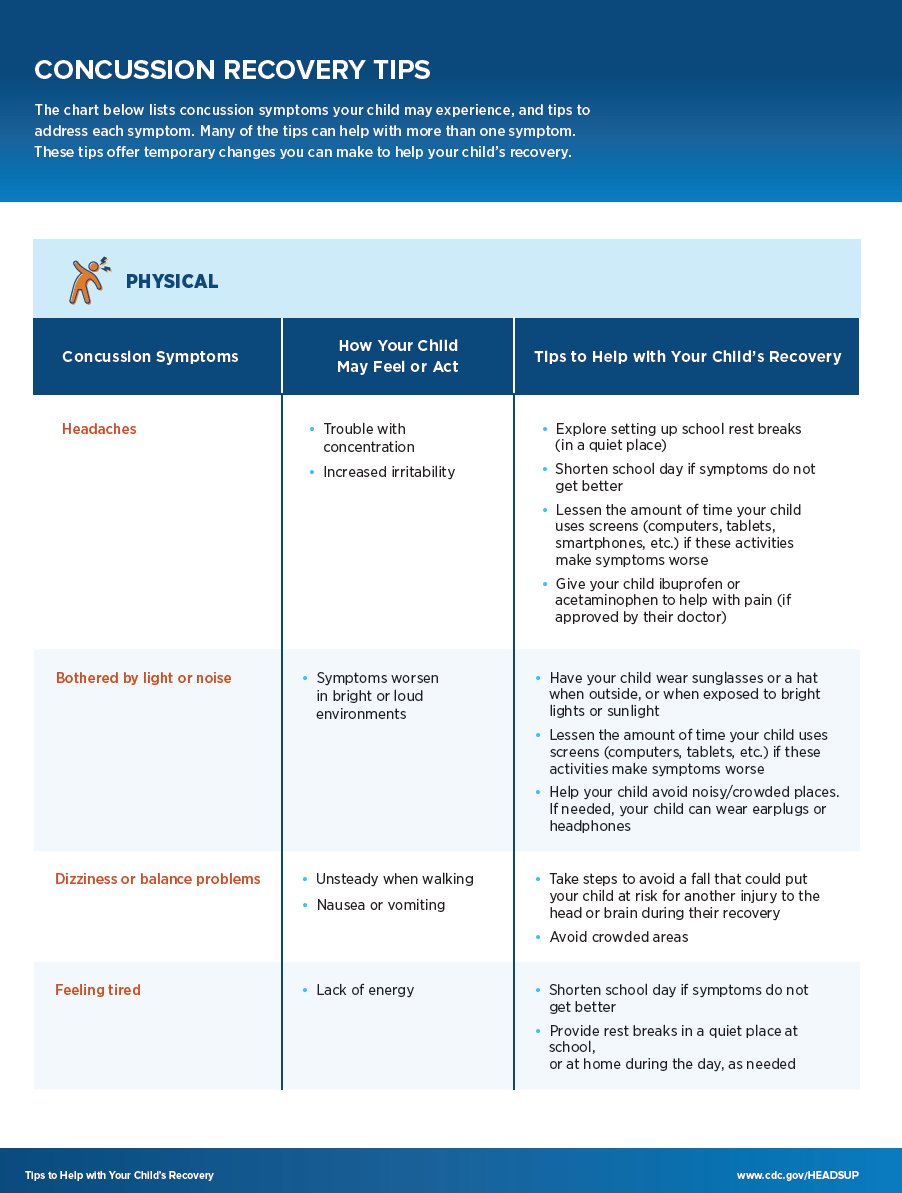 Concussion Information – Health Services – Snowline Joint Unified ...