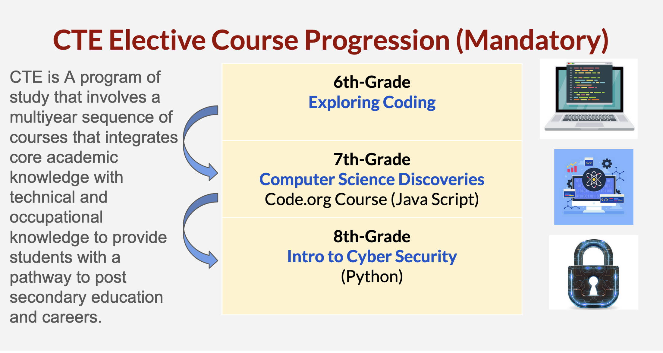 MIT Elective Pathway – Magnet for Innovative Thinking (MIT) – George K ...