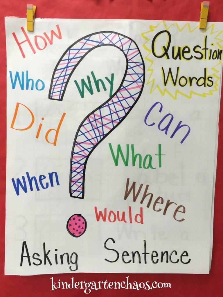 Learning supports - Anchor Charts – Trisha Bertels – Smyrna Elementary ...