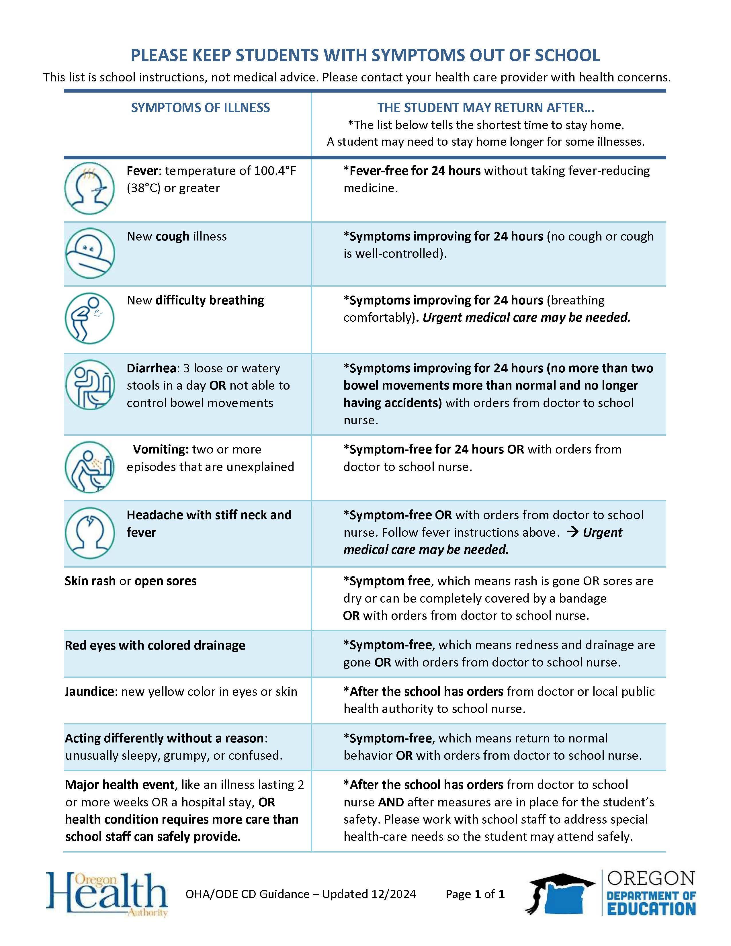 Too Sick for School – Nursing & Health Services – Warrenton-Hammond ...
