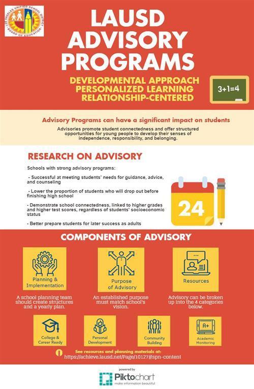 Advisory – Advisory – P-12 Instruction