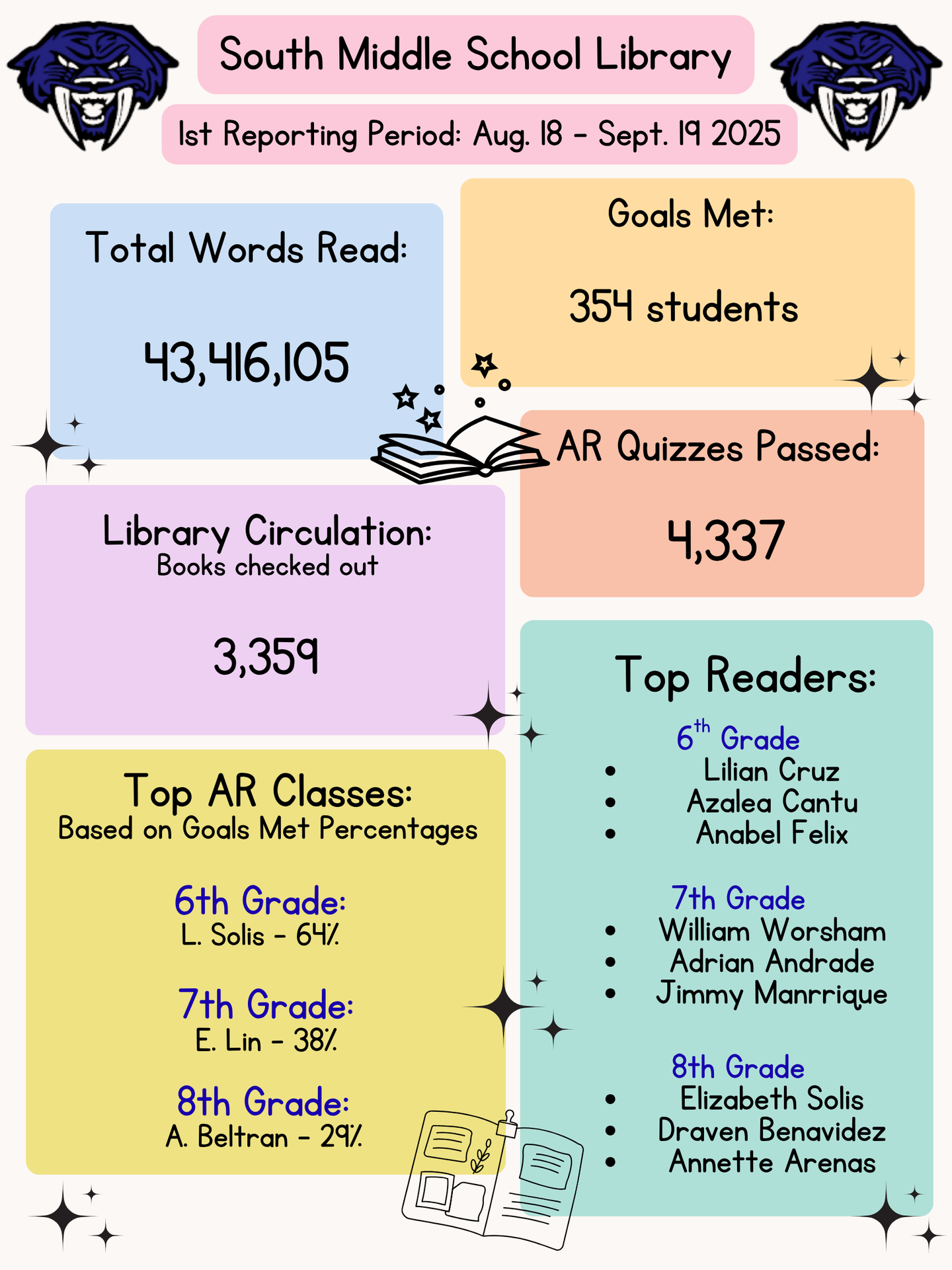 Library News – Library: “Your library, your resources, your success ...