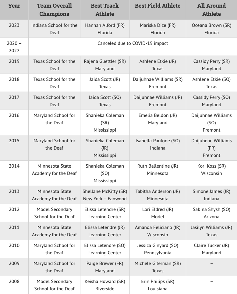 Awards History – 14th Berg & Seeger Classic – TSD Athletics