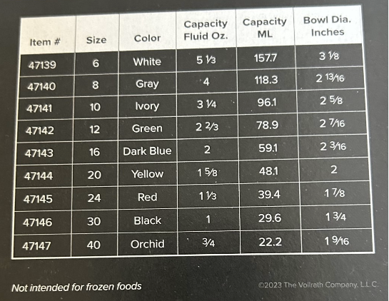 Scoop Sizes | Portion Control – Nutrition Services | Employee Resources ...