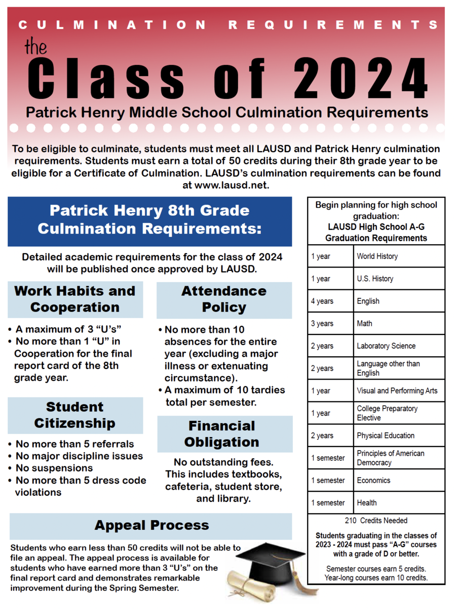 Culmination Requirements – Students – Patrick Henry Middle School