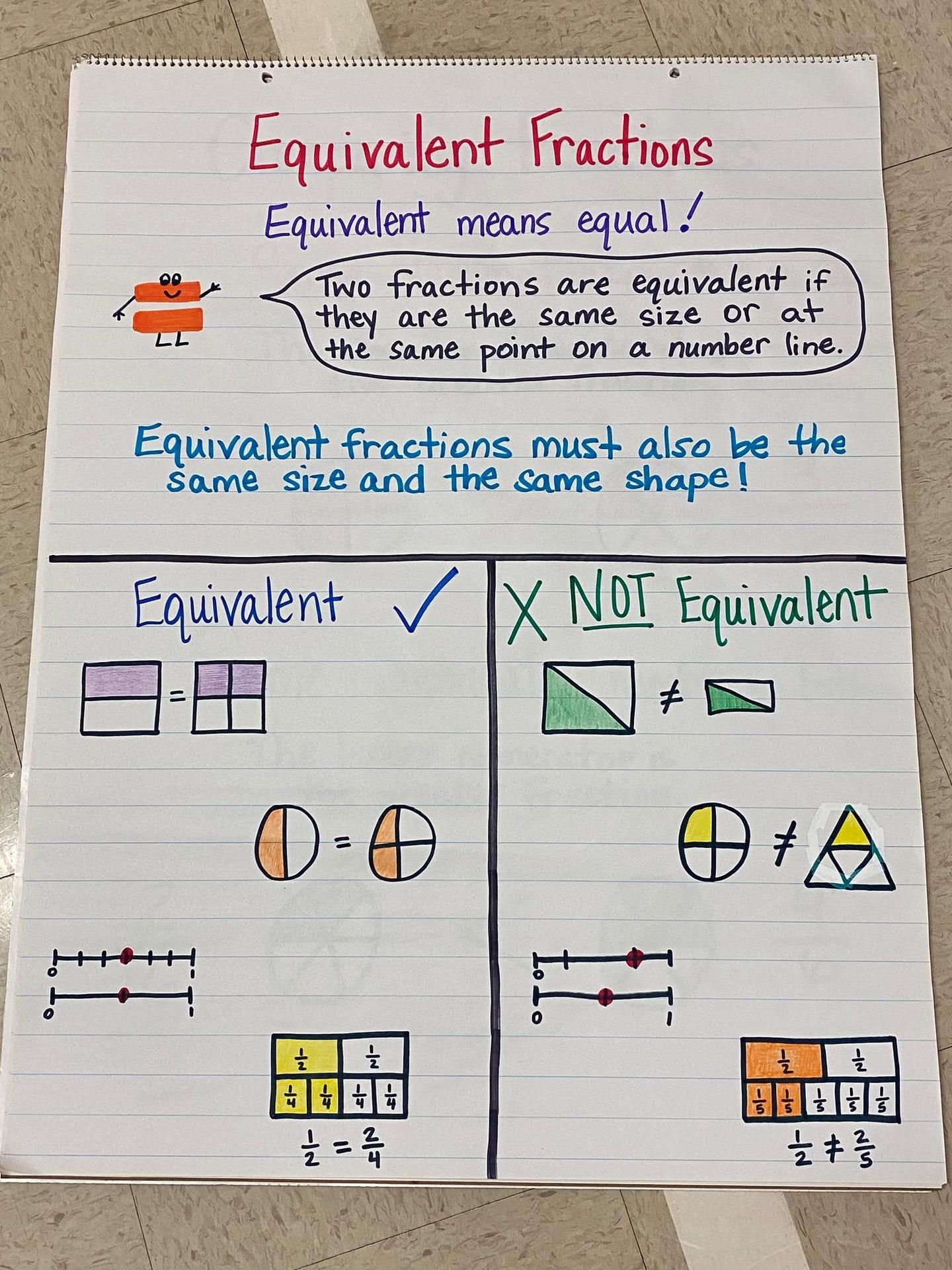 3rd Grade Anchor Charts Third Grade C C Wright Elementary School