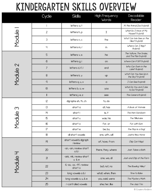 Kindergarten Skills Overview – Carly Stouder – Stewartsboro Elementary ...