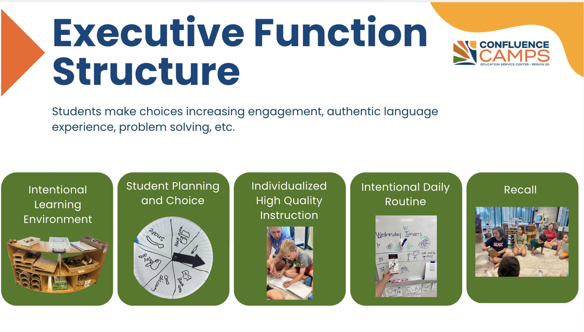 Summer Learning Implementation and Design - Summer Learning - ESC-20