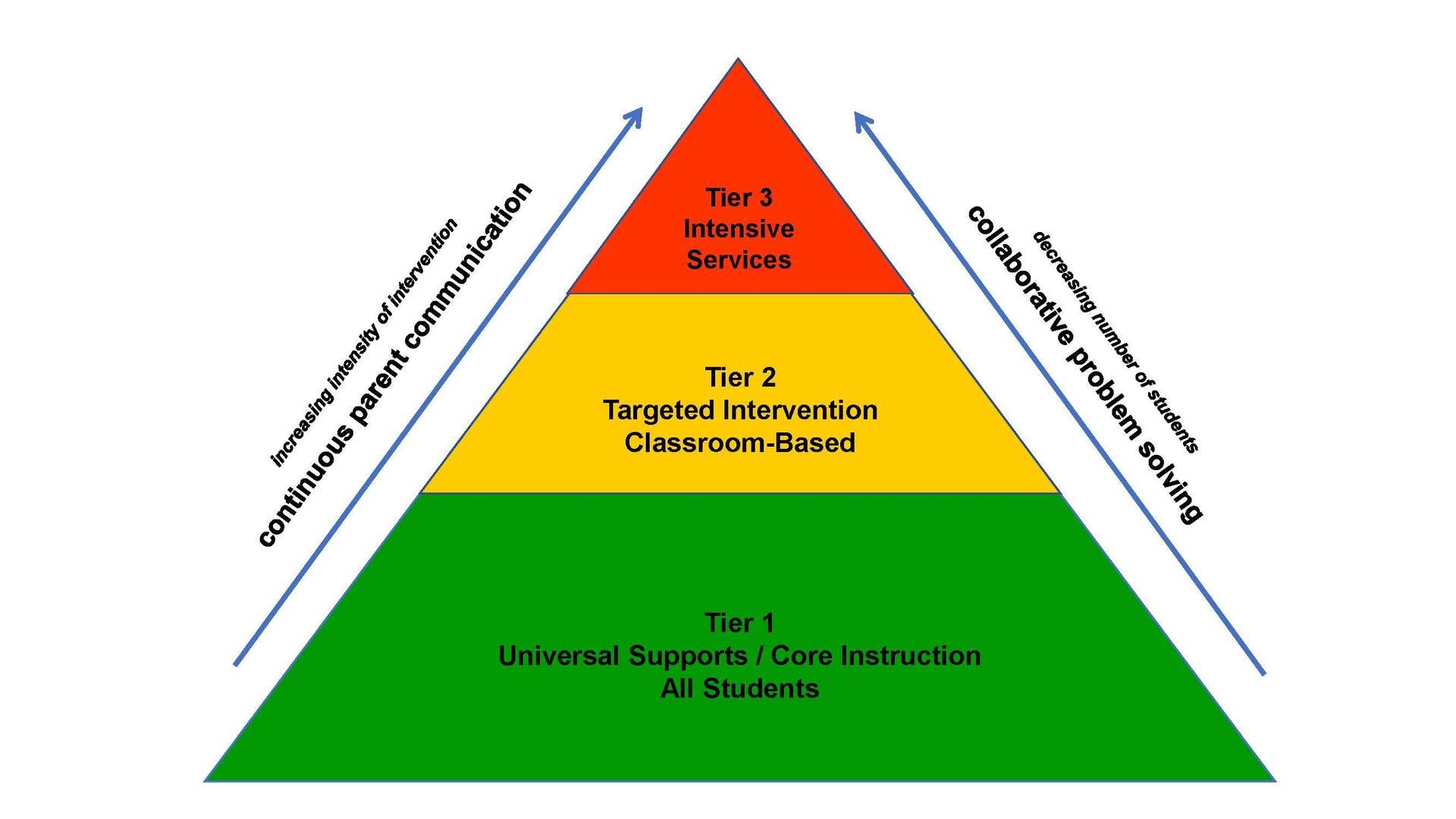 MTSS American Academy MTSS American Academy